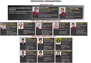 Professional Team - Unitechnologies Sdn. Bhd.